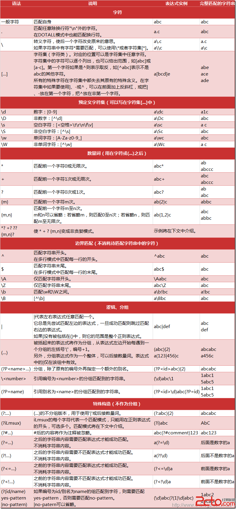 5阶2正则图5阶简单正则图4正则图怎么画大山谷图库